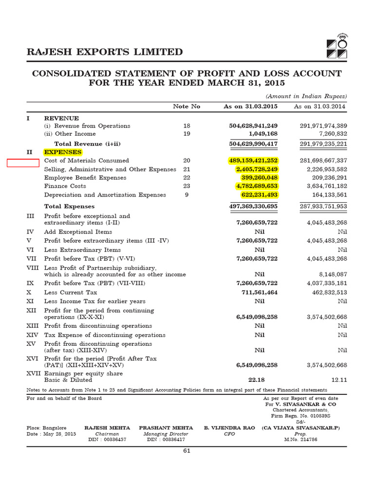 Rajesh Exports - For Labor and Other Costs | PDF | Financial Statement | Financial Services