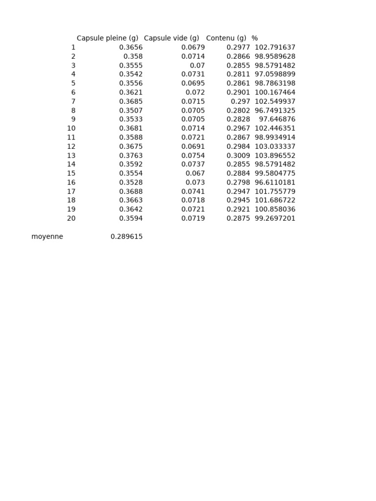 ADM TP4 Calculs | PDF