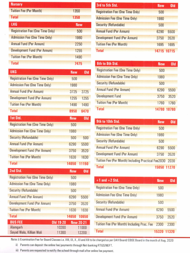 Fee Structure 2021 22 | PDF