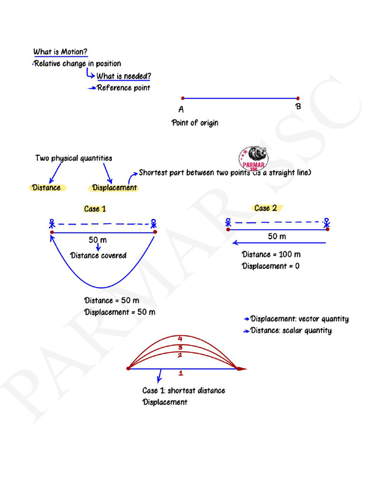 Complete Physics | PDF