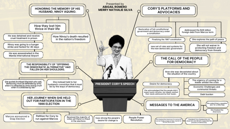 PRES. CORY'S SPEECH_GRAPHIC ORGANIZER | PDF | Corazon Aquino | Government