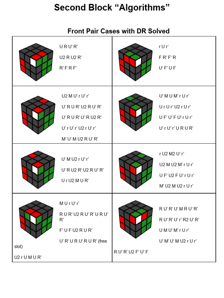 Second Block Algs | PDF
