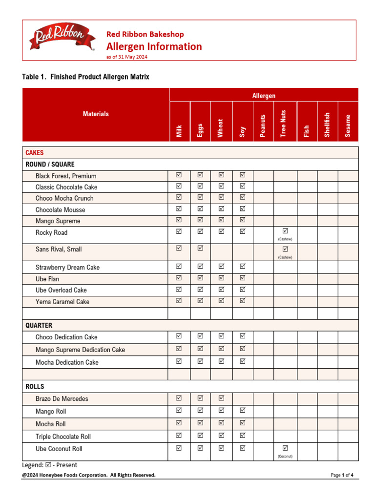 RRUS Allergen Matrix - Finished Products 053124 | PDF | Foods | Cuisine