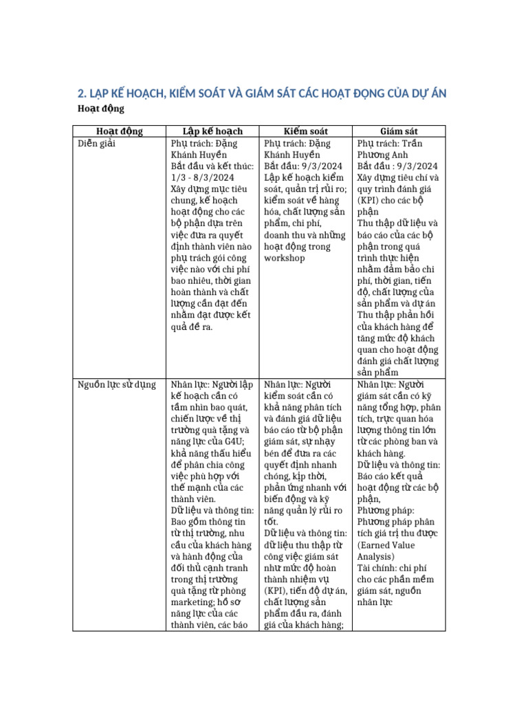 Project Activity Plan Formatted | PDF