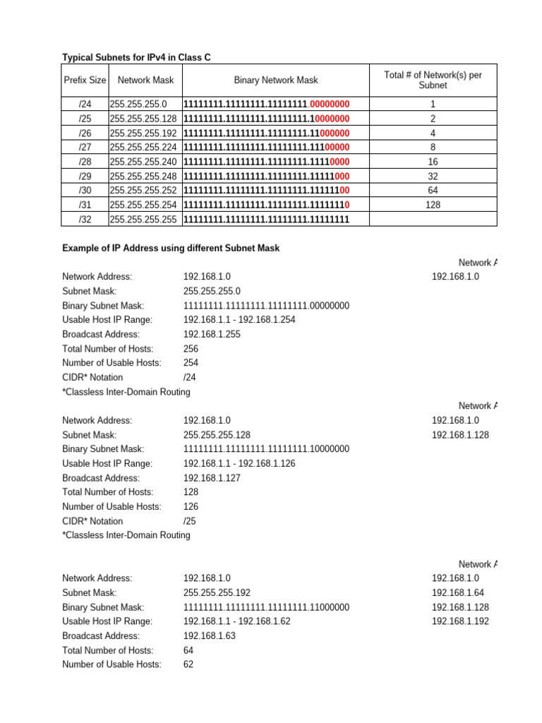 Network Addressing Worksheet | PDF | Ip Address | Network Protocols