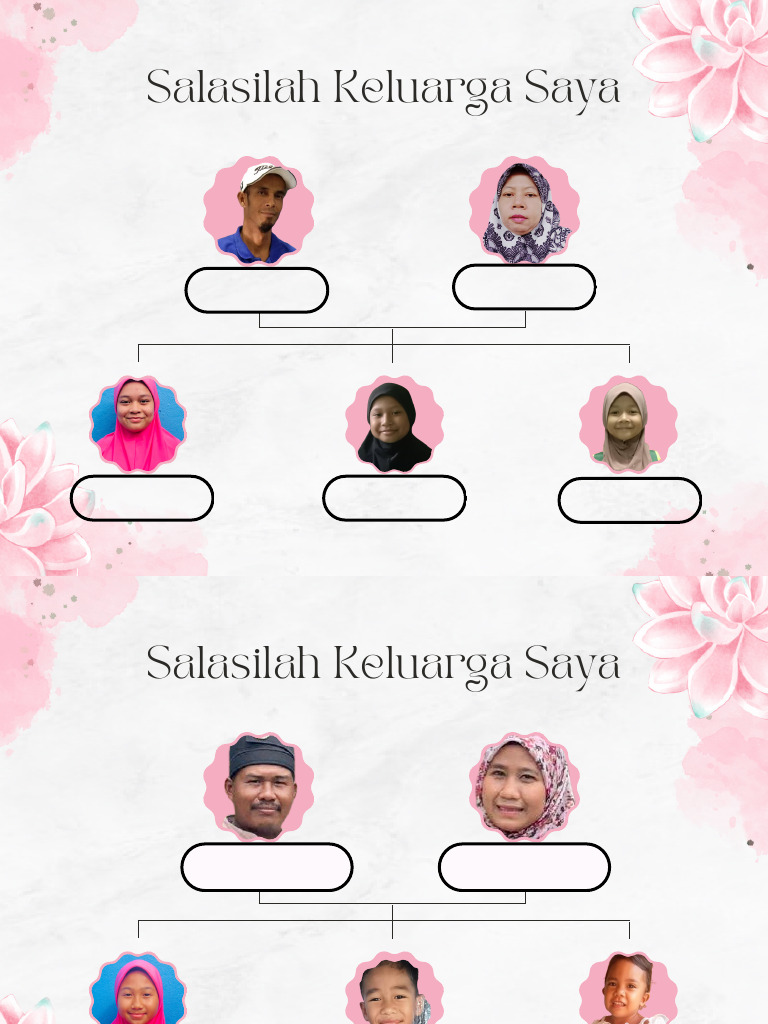 Salasilah Keluarga PPIM | PDF