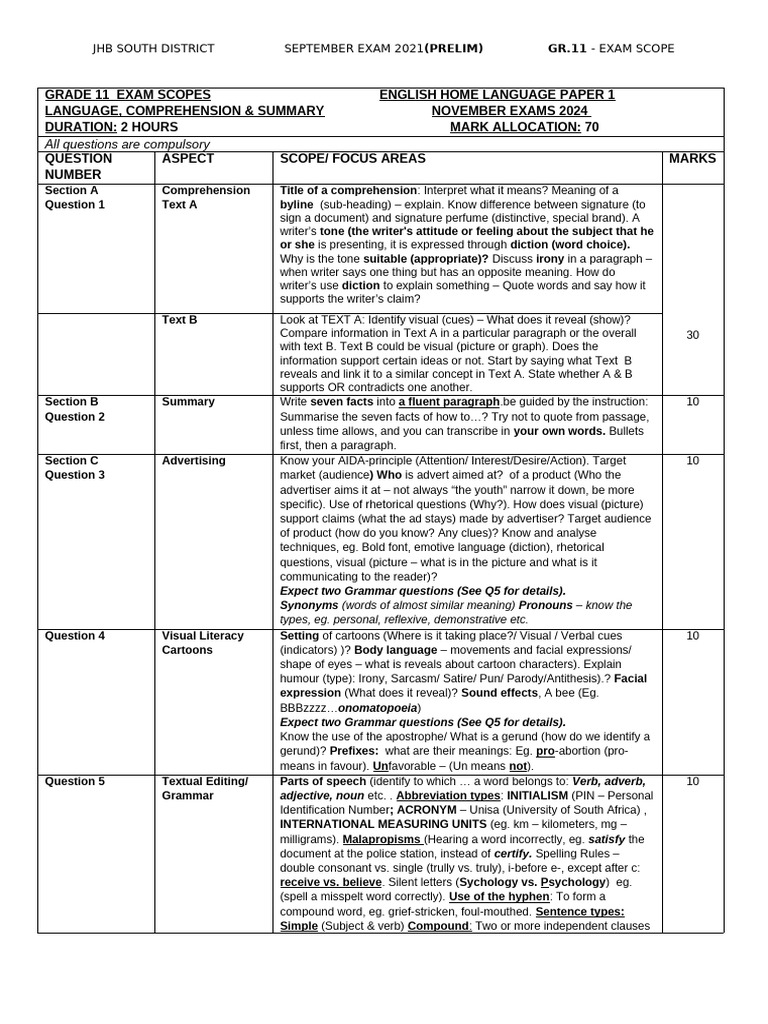 Grade 11 English Exam Scope 2021 | PDF | Grammar | Semantic Units