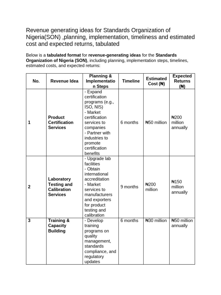 Revenue Ideas for SON: Cost & Returns | PDF | Certification | Public ...