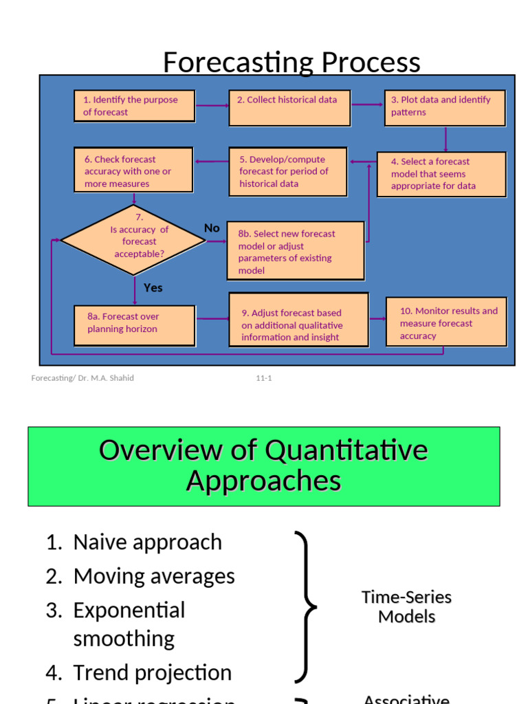 Forecasting Techniques Guide | PDF | Forecasting | Regression Analysis