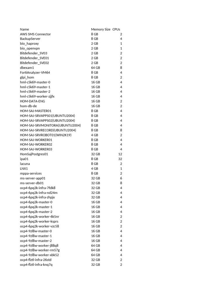 Relatorio | PDF | Personal Computers | Computer Hardware
