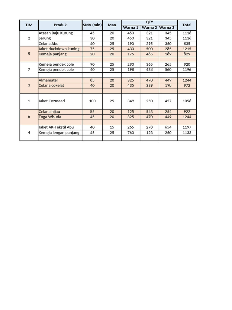 Tugas Kelas TPGC | PDF