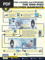 First Philippine Polymer Banknote Series | PDF | Numismatics | Money