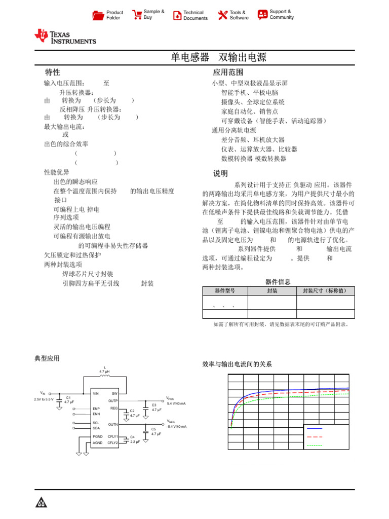 Tps 65132 | PDF | Electrostatic Discharge | Electrical Resistance And Conductance