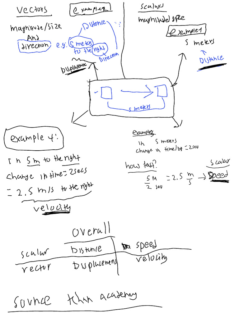 Scalar Vs Vector | PDF