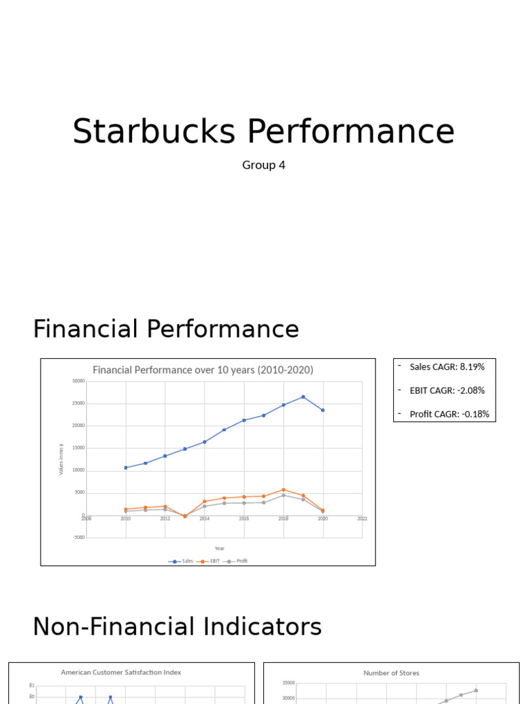 Starbucks Growth Exercise - Group 4 | PDF | Starbucks | Business Economics