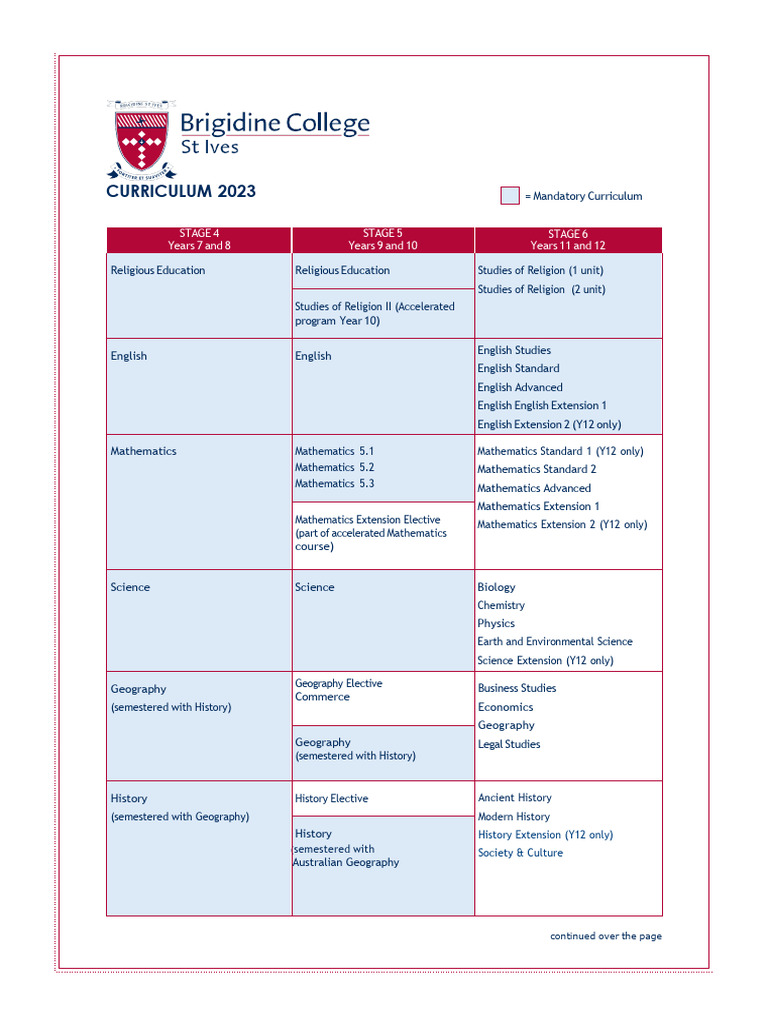 BCSI-Curriculum-2023 | PDF | Curriculum | Science