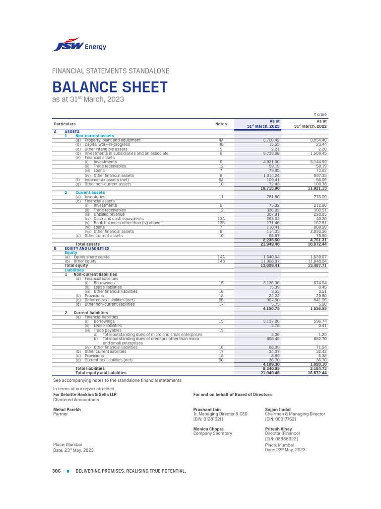 JSW Energy Annual Report 2023 | PDF | Revenue | Expense