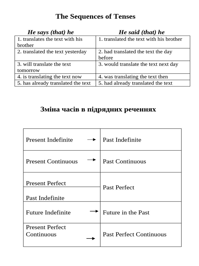 The Sequences of Tenses. | PDF | Language Mechanics | Grammar