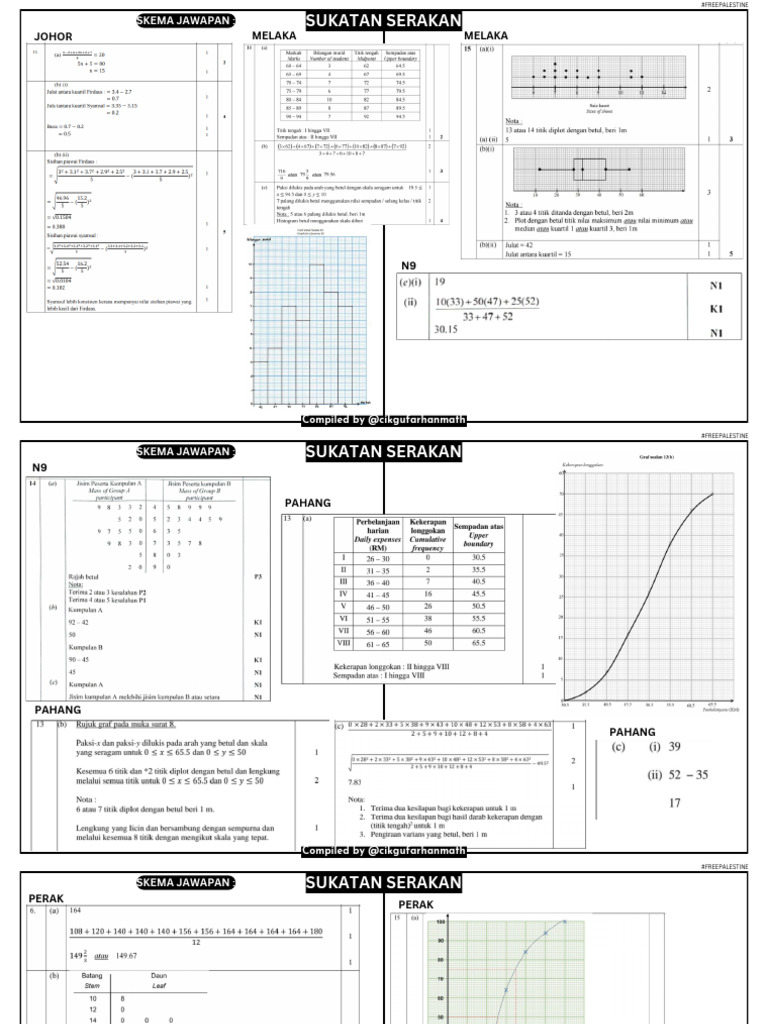 SPM Bab 7 Maths F5 (Jawapan) | PDF