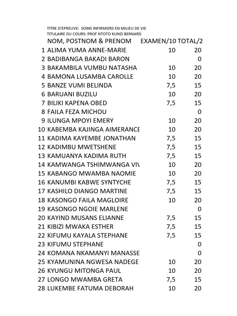 Nursing Exam Results | PDF | Sports & Recreation | Cooking, Food & Wine