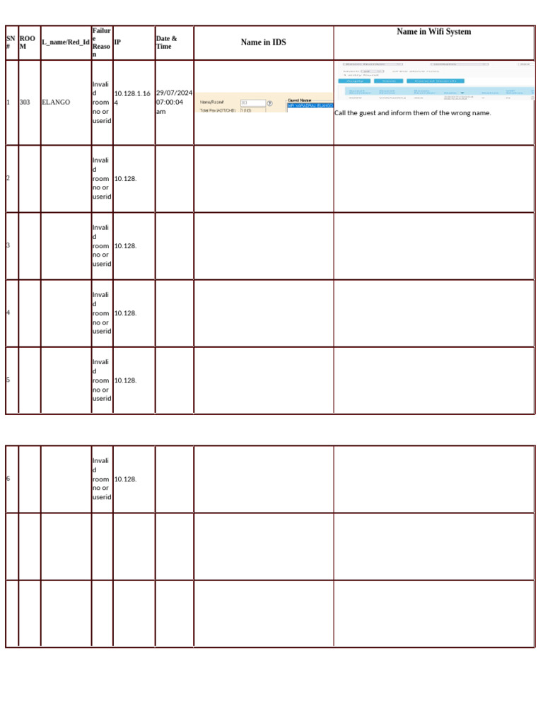 Name in IDS Name in Wifi System: SN # ROO M L - Name/red - Id Failur e Reaso N IP Date & Time ...