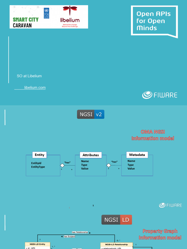 FIWARE Smart Data Models | PDF | Data | Information Technology