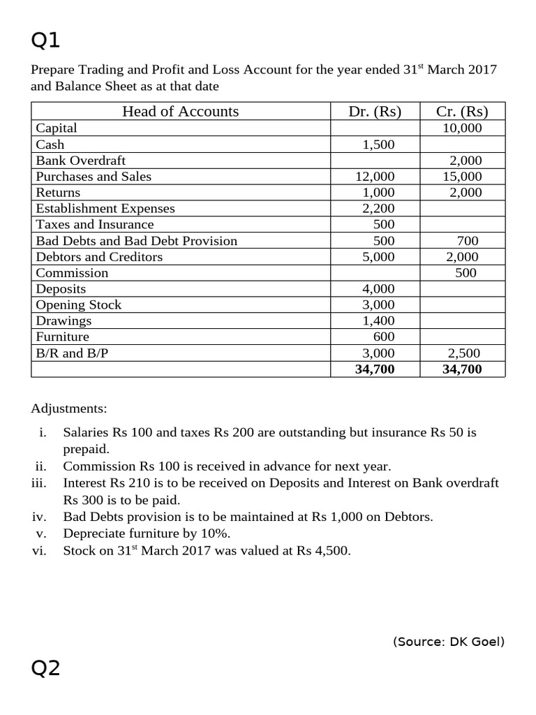 Final accounts questions | PDF | Debits And Credits | Bad Debt