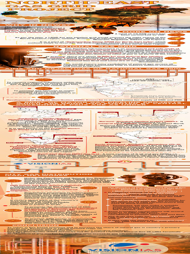 VisionIAS Infographics North-East Gas Grid Project | PDF