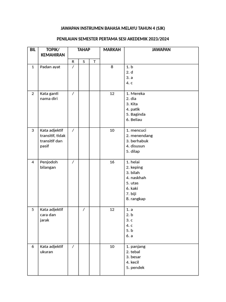 JWP BM Tahun 4 SJK | PDF