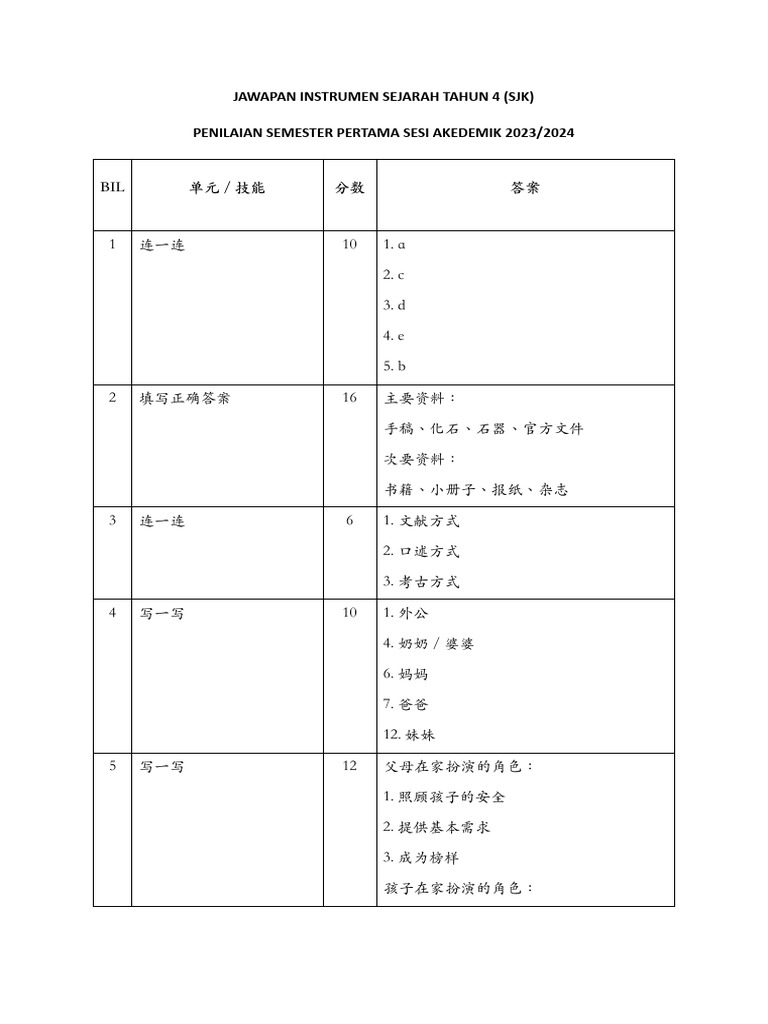 JWP SEJ Tahun 4 SJK | PDF