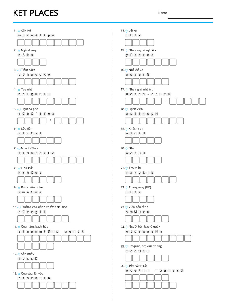 Ket Places Anagram | PDF