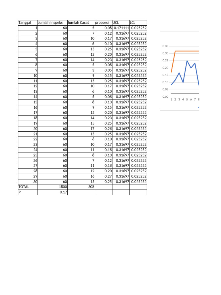 Contoh Control Chart | PDF