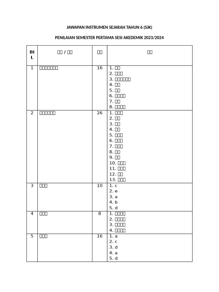 JWP SEJ Tahun 6 SJK | PDF