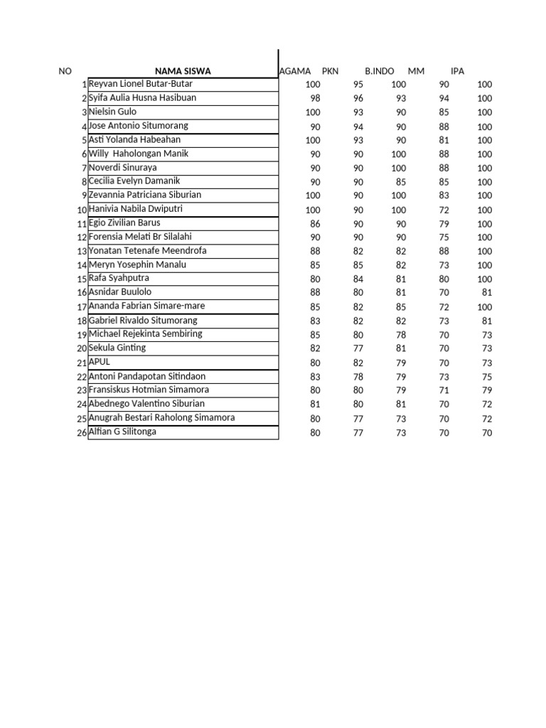 Perankingan KLS Ix | PDF