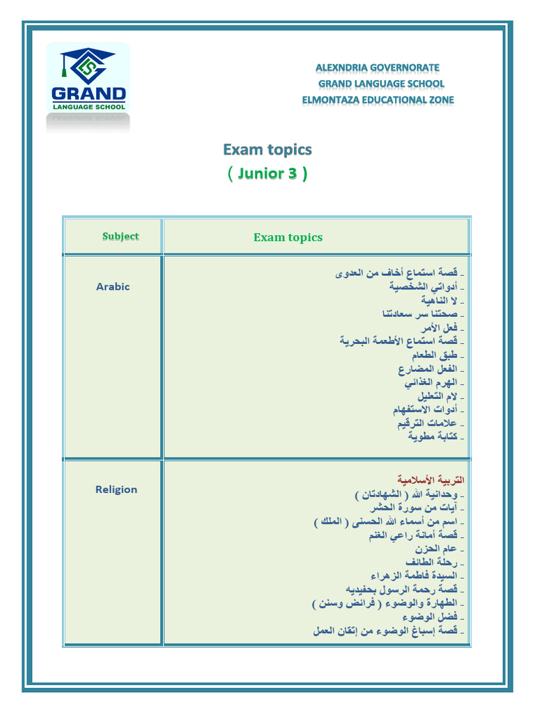 Exam Topics J3 | PDF