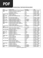 JC Written Exams Timetable 2025 | PDF | Qualifications