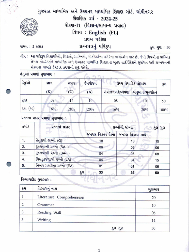 STD 11 ENGLISH (2024) | PDF