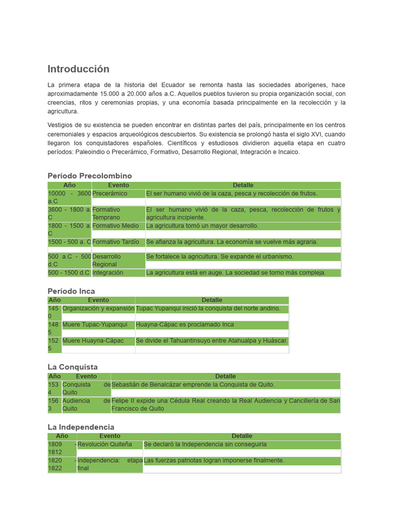 historia fundamental ecuador | PDF | Imperio Inca | Nueva españa