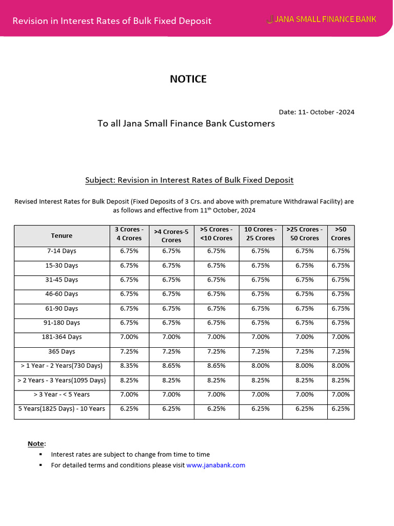 Notice-Revision-in-Interest-Rates-for-Bulk-Fixed-Deposits | PDF