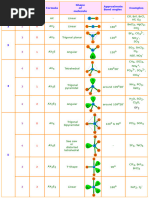 Bond Angle Chart | PDF | Stereochemistry | Atomic