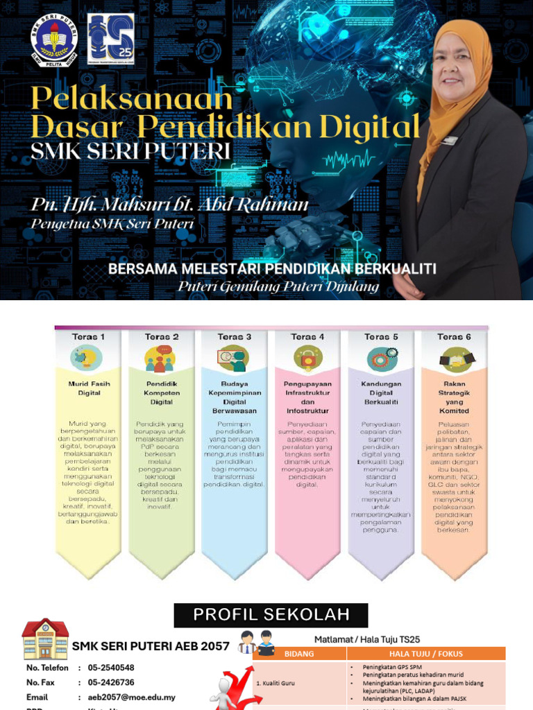 03-Perkongsian Amalan Terbaik DPD SMK Seri Puteri Ipoh | PDF