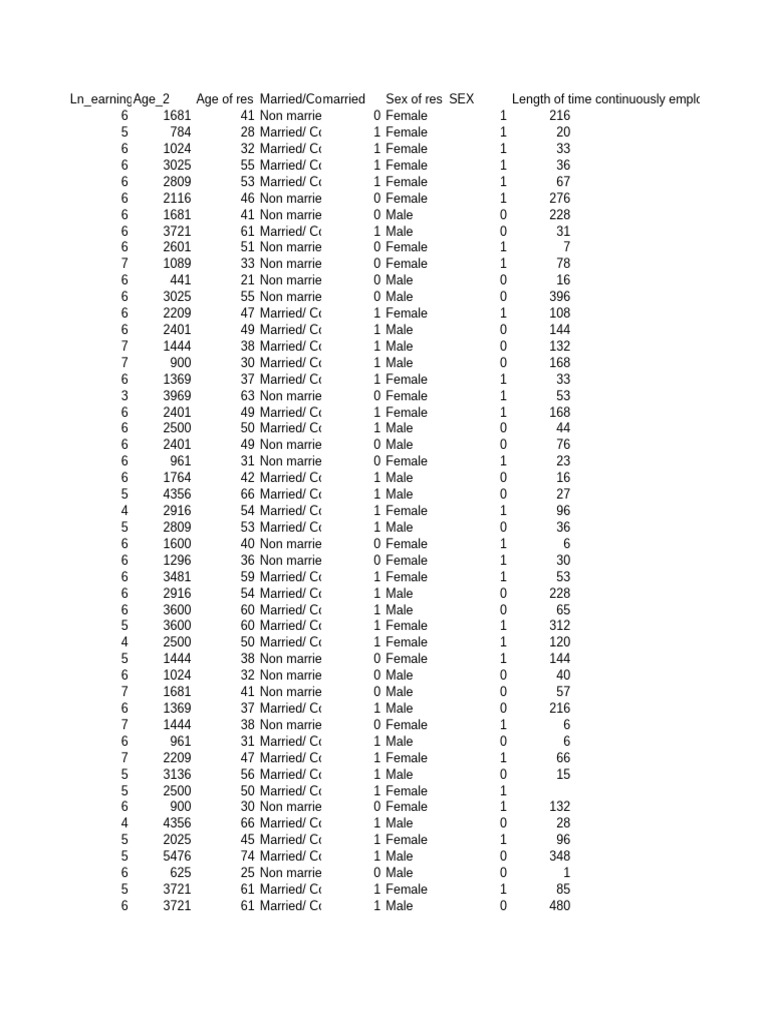 Data Set | PDF | Lifestyle