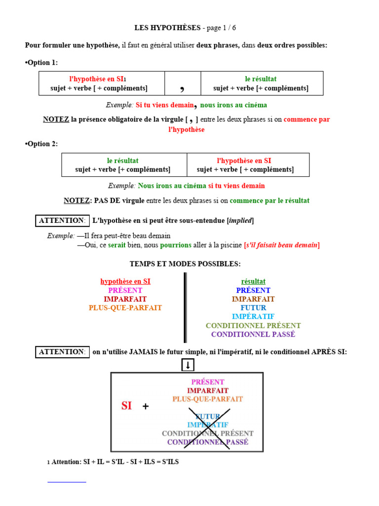 Guide des Hypothèses en Français | PDF | Verbe | Phrase