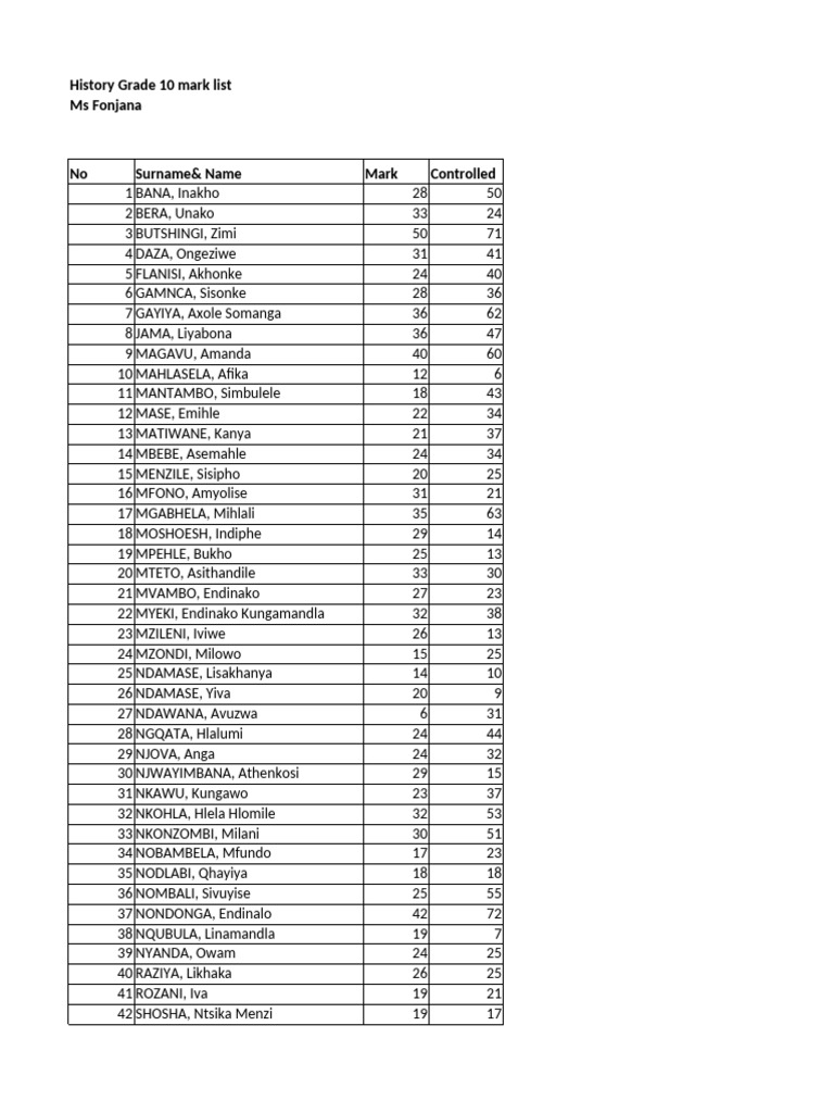 Grade 10 List Term 3 Marklist | PDF