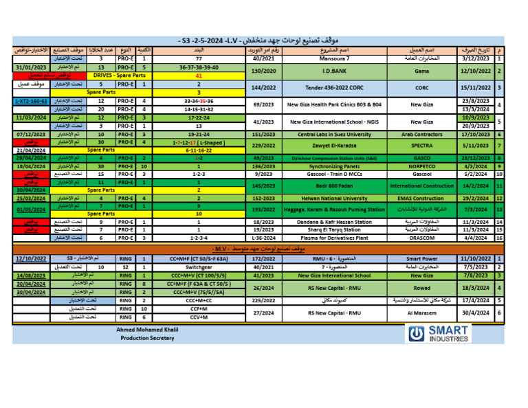 Projects S3 2 5 2024 | PDF