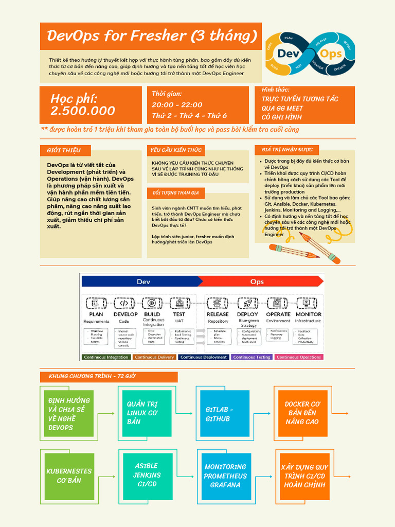 L P DevOps For Fresher | PDF