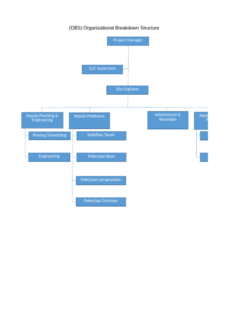 Tugas 1 Wbs-Obs | PDF