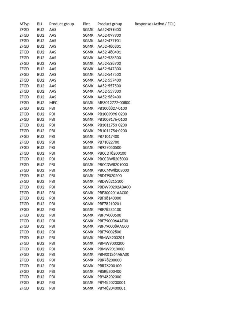Product Group Cleanup sample Files | PDF Product Group Cleanup sample Files | PDF