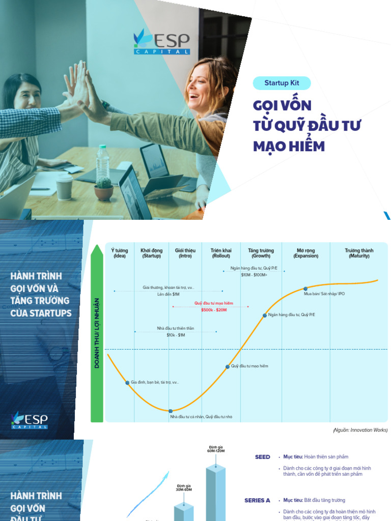 ESP Capital - Call Investment From VC | PDF