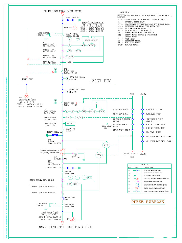 132 KV Grid Sub | PDF